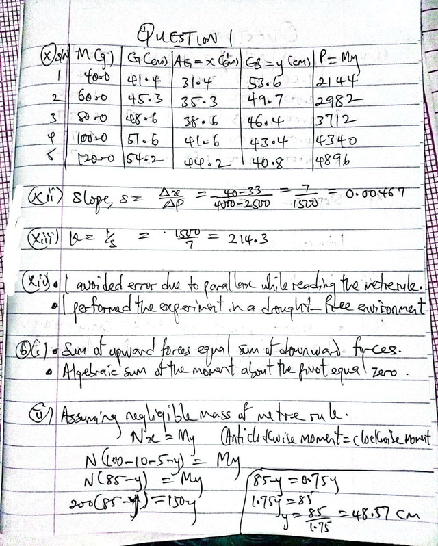 NECO Physics Practical 2025 – Real Answers and Solutions - ExamWise ...
